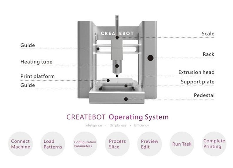 CREATEBOT 3D Food Printer - Multi-Ingredient Support – The 3D Printer Store