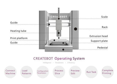 CREATEBOT 3D Food Printer - Multi-Ingredient Support – The 3D Printer Store