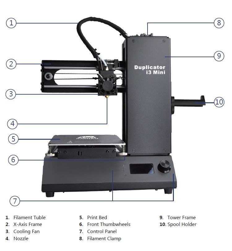 WANHAO i3 Mini 3D Printer – The 3D Printer Store